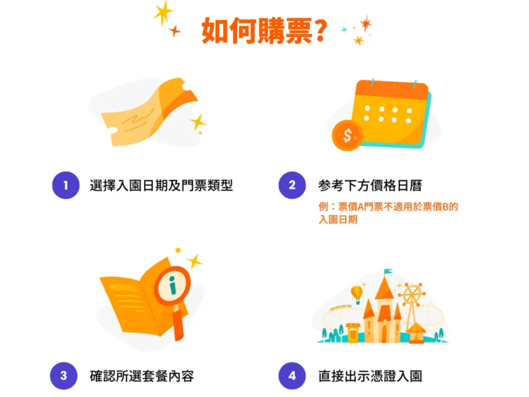 必睇【日本環球影城 快速通關 USJ Fast Pass 全攻略】4大快證全分析！附購票及選擇指南大公開！ - HyperAir